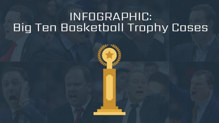 Infographic: Big Ten Basketball Coaches and Their Trophy Cases